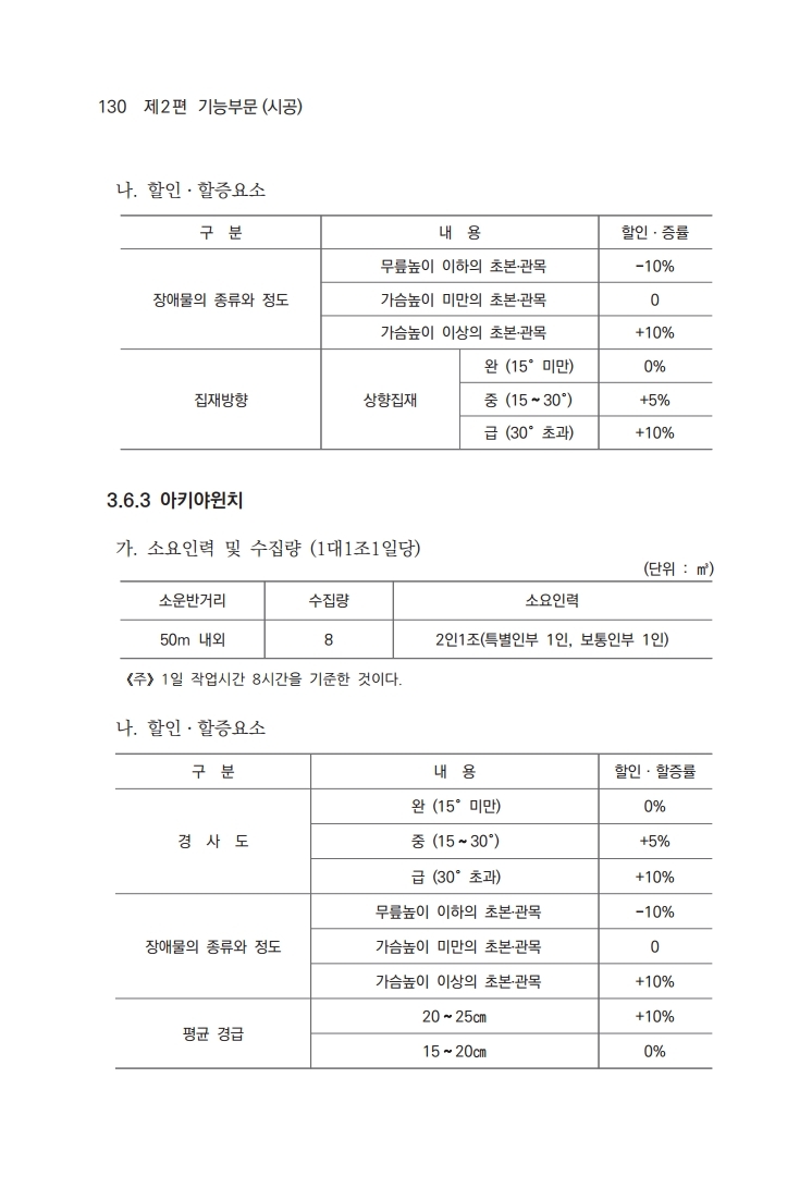 산지전용 산림사업표준품셈 3 기능부문시공 산림보호